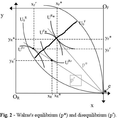 Fishers Separation Theorem In Catallactic Disequilibrium Download