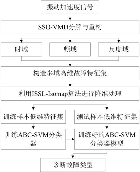 A Fault Diagnosis Method For Planetary Gearbox Eureka Patsnap