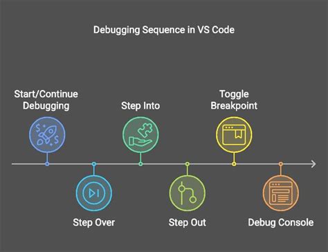 vscodetips keyboardshortcuts codesmarter developertools productivityhacks vscodemagic