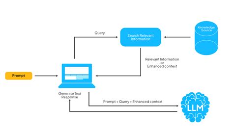 Clothes Recommendation System Using Openai And Rag Griddb Open Source Time Series Database For Iot