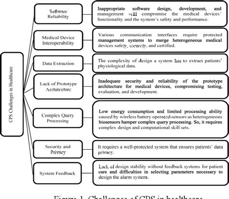 Figure 1 From A Framework To Detect Cyber Attacks Against Networked