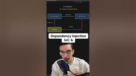 شو يعني Dependency Injection Springboot Youtube