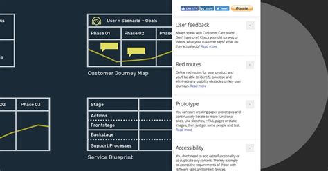 List Ux Checklist Curated By Franjo Pehar Medium