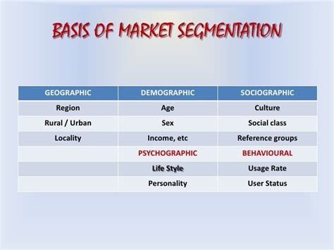 Chapter 4 Market Segmentation