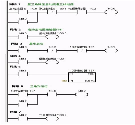 使用 plc 梯形图控制程序进行系统设计 使用plc梯形图编程时 要注意的三大基本原则是什么 可编程控制器 电气tv网