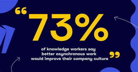 The Asynchronous Work Guide For Teams Miroblog