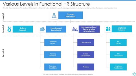Top 10 Hr Functional Structure Powerpoint Presentation Templates In 2025