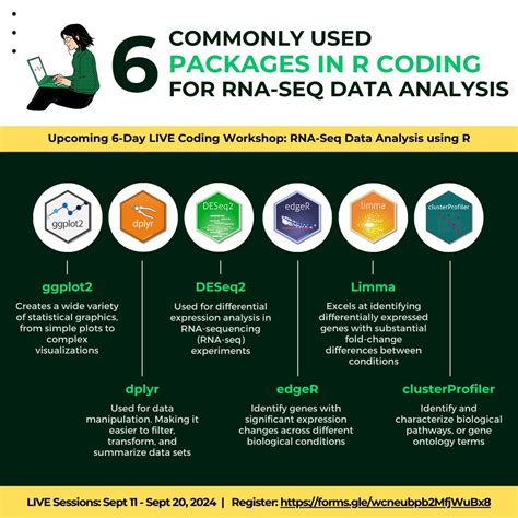 Omicslogic Biology As Data Science On Linkedin R Programming