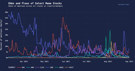 Turn A Pandas Dataframe Into An Api By Eric Green Towards Data Science
