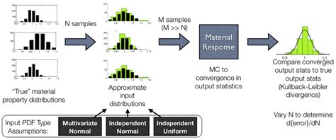 Block Diagram Showing The Error Analysis Methodology Download Scientific Diagram