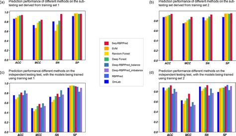 Seq Rbppred Predicting Rna Binding Proteins From Sequence Acs Omega
