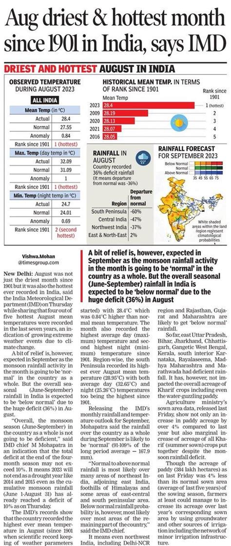Vishwa Mohan On Linkedin Vishwa Mohan On X