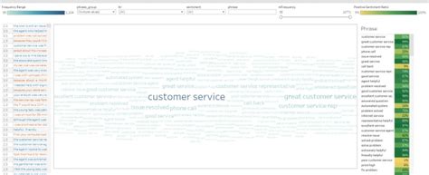 Provide Sentiment Topics And Word Clouds On Your Text By Edwardthestoic Fiverr