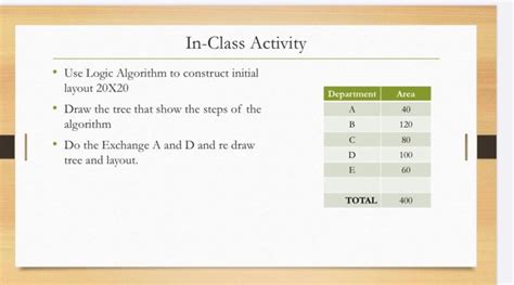 Solved • Use Logic Algorithm To Construct Initial Layout