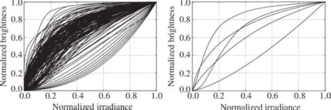 Figure 1 From Deep Reverse Tone Mapping Semantic Scholar