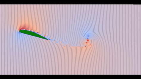 Lattice Boltzmann Method LBM Airfoil At High Incidence YouTube