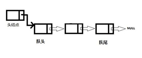 数据结构(队列 单链表表实现 不含队头尾指针)无队头队尾指针遍历链队列 Csdn博客 数据结构(队列 单链表表实现 不含队头尾指针)无队头队尾指针遍历链队列 Csdn博客