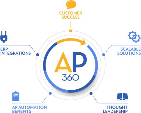 Accounts Payable Automation Software Ap Software