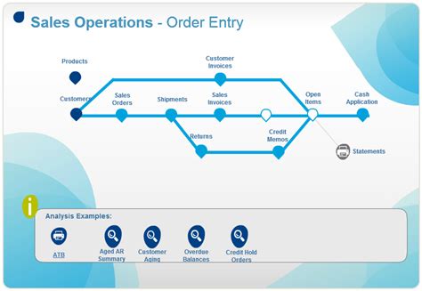New Release Sage Erp 300 2012