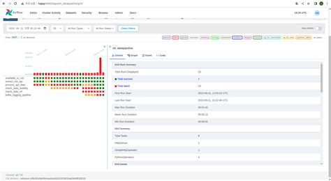Github Owenkimcertified Etl Pipe Project From Api Processing Big Data
