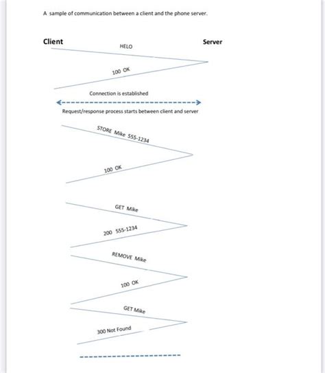 Solved Programming Assignment 2 A Multi Threaded Phone