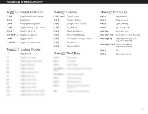 Solution Autocad 2023 Shortcut Guide Studypool