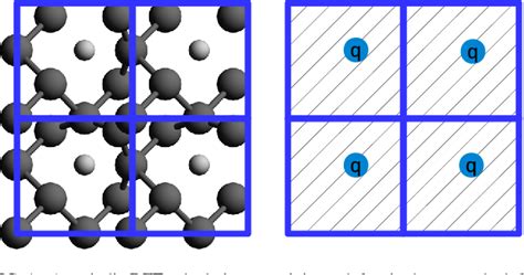 Figure 1 From Relation Between Image Charge And Potential Alignment
