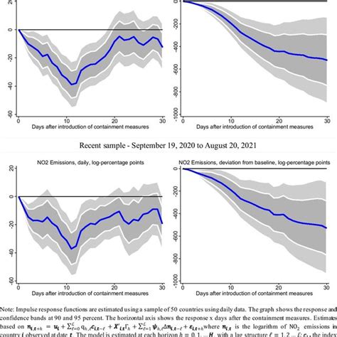 Robustness Check Extended Sample Download Scientific Diagram