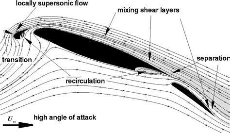 Figure 1 From Application Of Multi Objective Constraint Optimization In