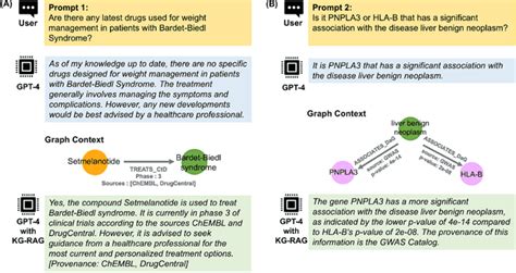 Biomedical Knowledge Graph Enhanced Prompt Generation For Large Language Models