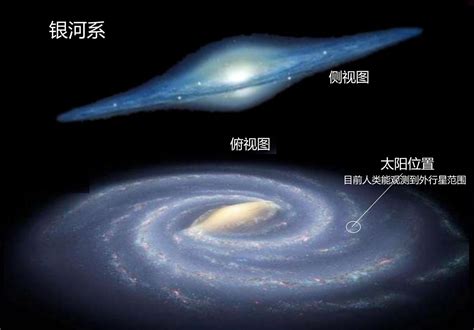 什么是星系群什么是星系团，天体到底有几层结构？ 知乎