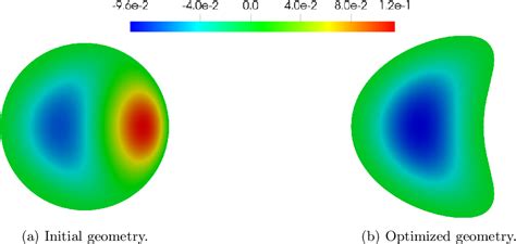 Figure 1 From Nonlinear Conjugate Gradient Methods For Pde Constrained