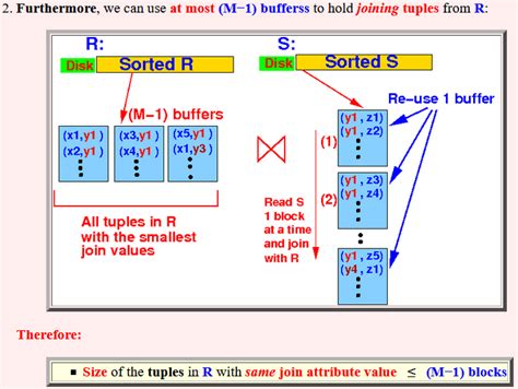 Memory Requirement Of The Io Intensive Tpmms Base Join And Algorithm