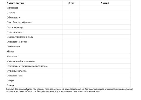Calaméo Сравнительная характеристика Остапа и Андрия