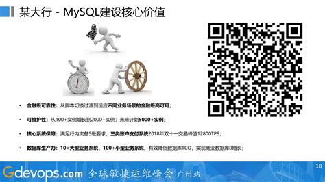 金融行业mysql高可用实践
