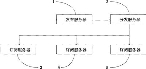 Heterogeneous Database Copy Method Eureka Patsnap
