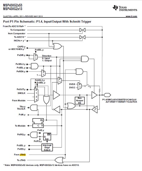 MSP G PORT PIN FUNCTIONS Is The JTAG Mode Column Showing Control Bits Or Signals MSP