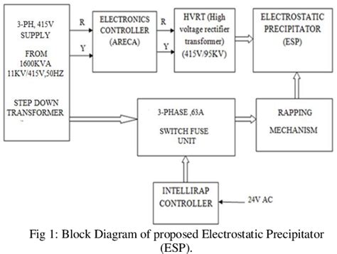 Figure 1 From Enhancement Of Esp Performance Using ‘areca