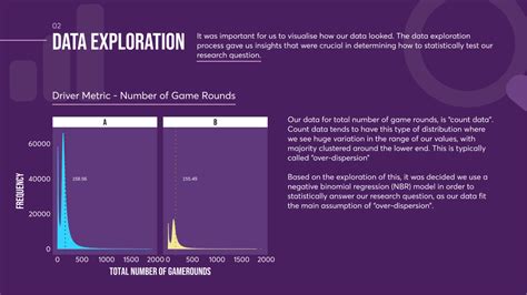 Github Anandsolabtestanalysis A Repo To Store My Analysis From A Fake Ab Test Result