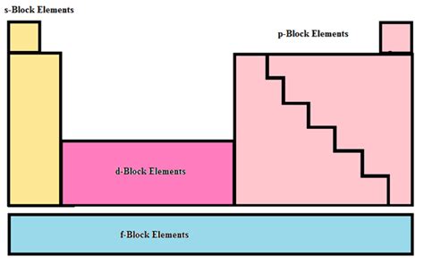 D And F Block Elements Short Questions And Answers D And F Block Elements Short Questions And Answers