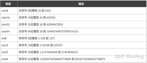 Go基础之变量，常量和基本数据类型 知乎