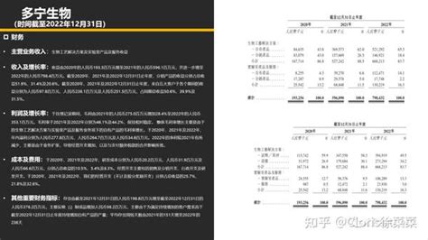 港股案例：多宁生物 知乎