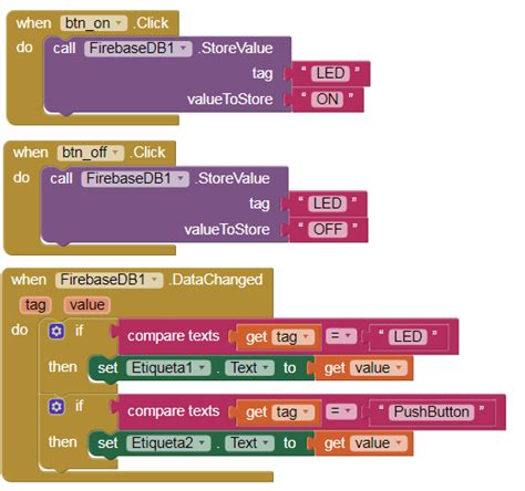 Raspberry Pi Firebase Turn Led On Off Get Status Of A Pushbutton Slider Servo Internet Of