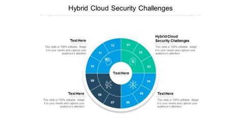 Cloud Security Challenges PowerPoint Templates Slides And Graphics