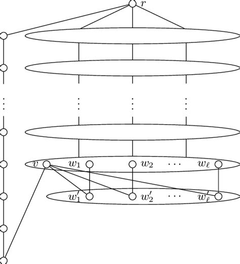 A Graphical Representation Of The Graph G Constructed In The Proof Of Download Scientific
