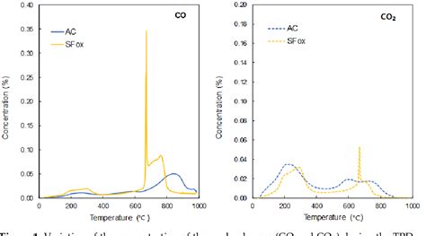 Figure 1 From Sorption Of Seleniumiv And Seleniumvi Onto Iron Oxide