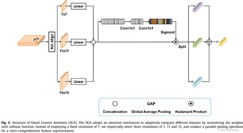 【目标检测论文阅读笔记】attentional Feature Pyramid Network For Small Object