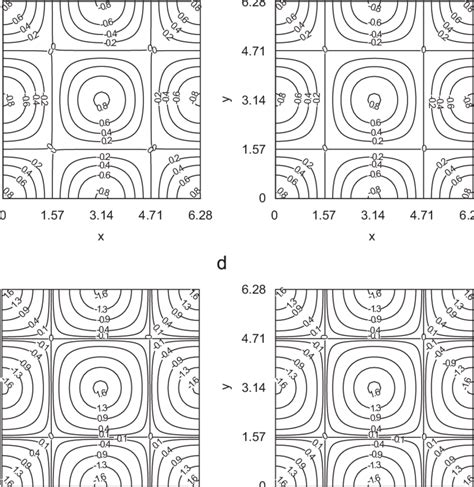 for the taylor vortex problem streamfunction contours a numerical