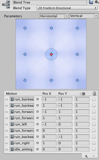 Adjusting Blend Tree Parameters Based On 3 Dimensions Horizontal Vertical And Rotation