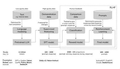 Exploring Chatgpt Optimizing Language Models For Dialogue